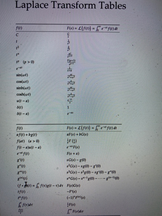 Solved Solve the following ODE using Laplace transform. For | Chegg.com