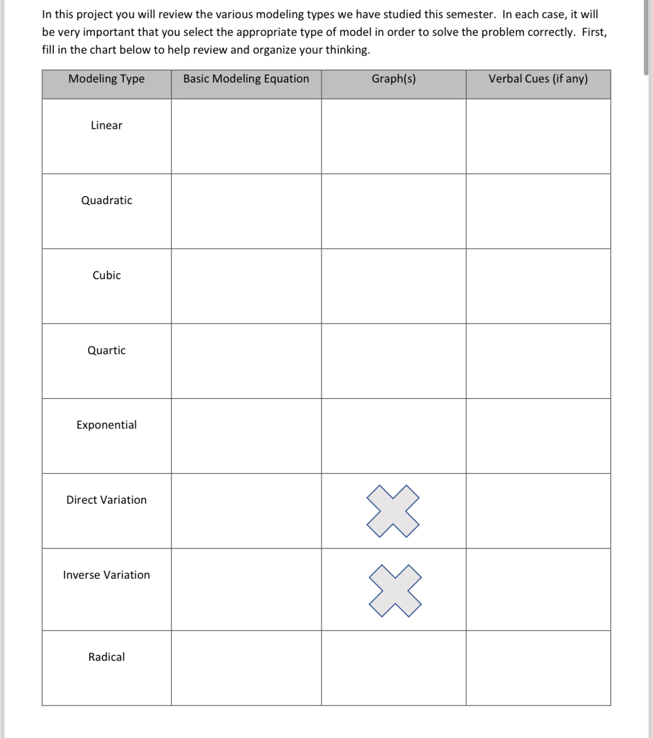 Solved In this project you will review the various modeling | Chegg.com