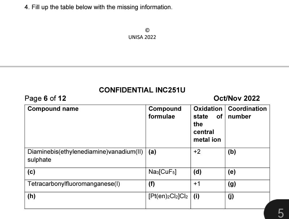 Solved 4. Fill up the table below with the missing | Chegg.com