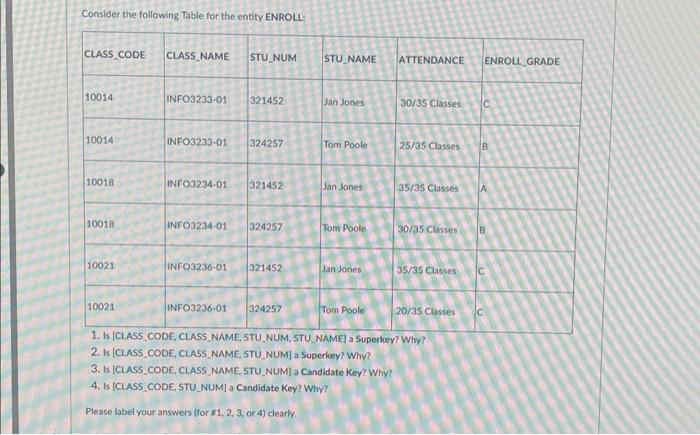 Solved Consider the following Table for the entity ENROLL: | Chegg.com