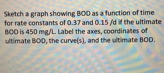 Solved Sketch a graph showing BOD as a function of time for | Chegg.com