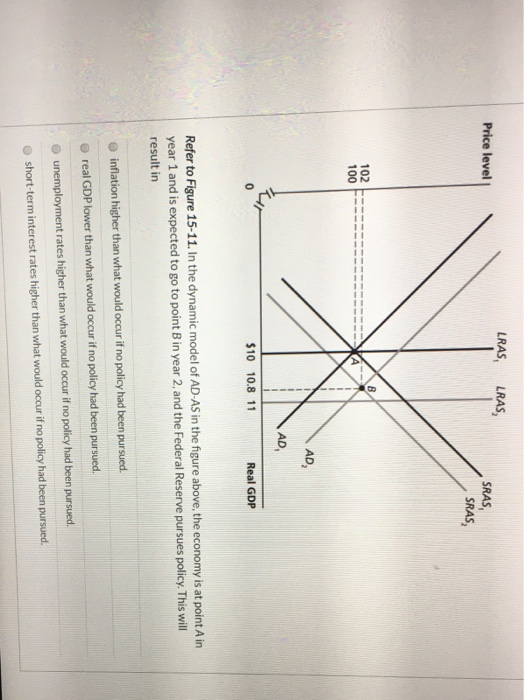 Solved LRAS, LRAS, Price level SRAS, SRAS, $10 10.8 11 Real | Chegg.com