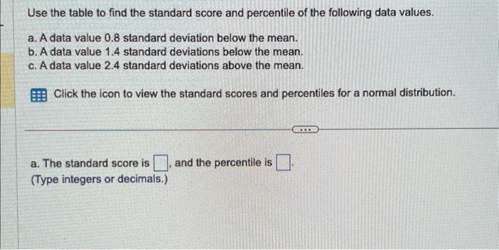 Solved Use the table to find the standard score and | Chegg.com