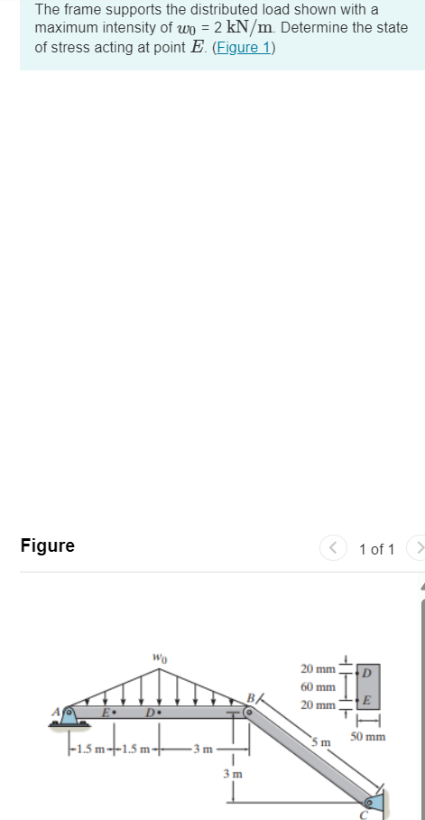 Solved The frame supports the distributed load shown with | Chegg.com