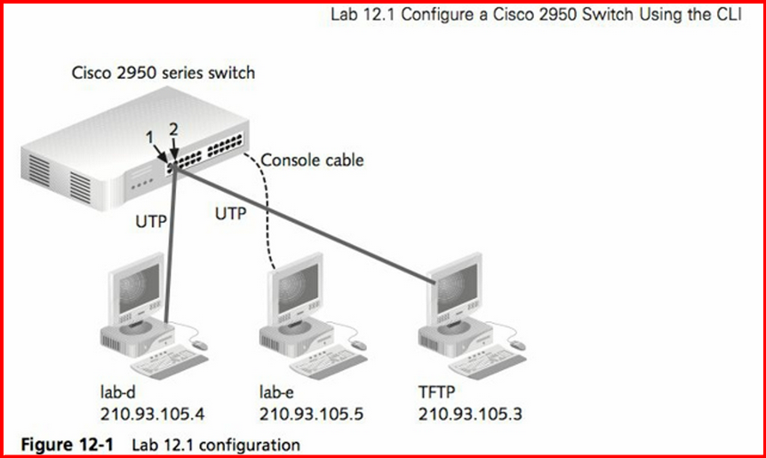 Solved Cisco 2950 series switchFigure 12-1 Lab 12.1 | Chegg.com Solved Cisco 2950 series switchFigure 12-1 Lab 12.1 | Chegg.com