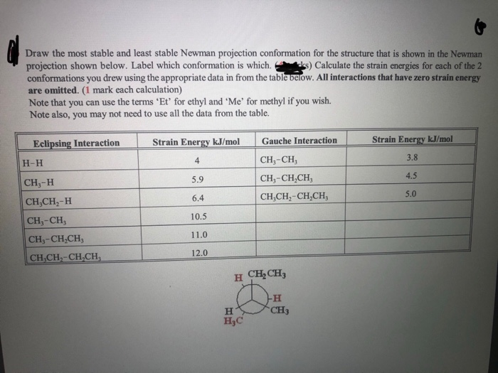 Solved Draw the most stable and least stable Newman | Chegg.com
