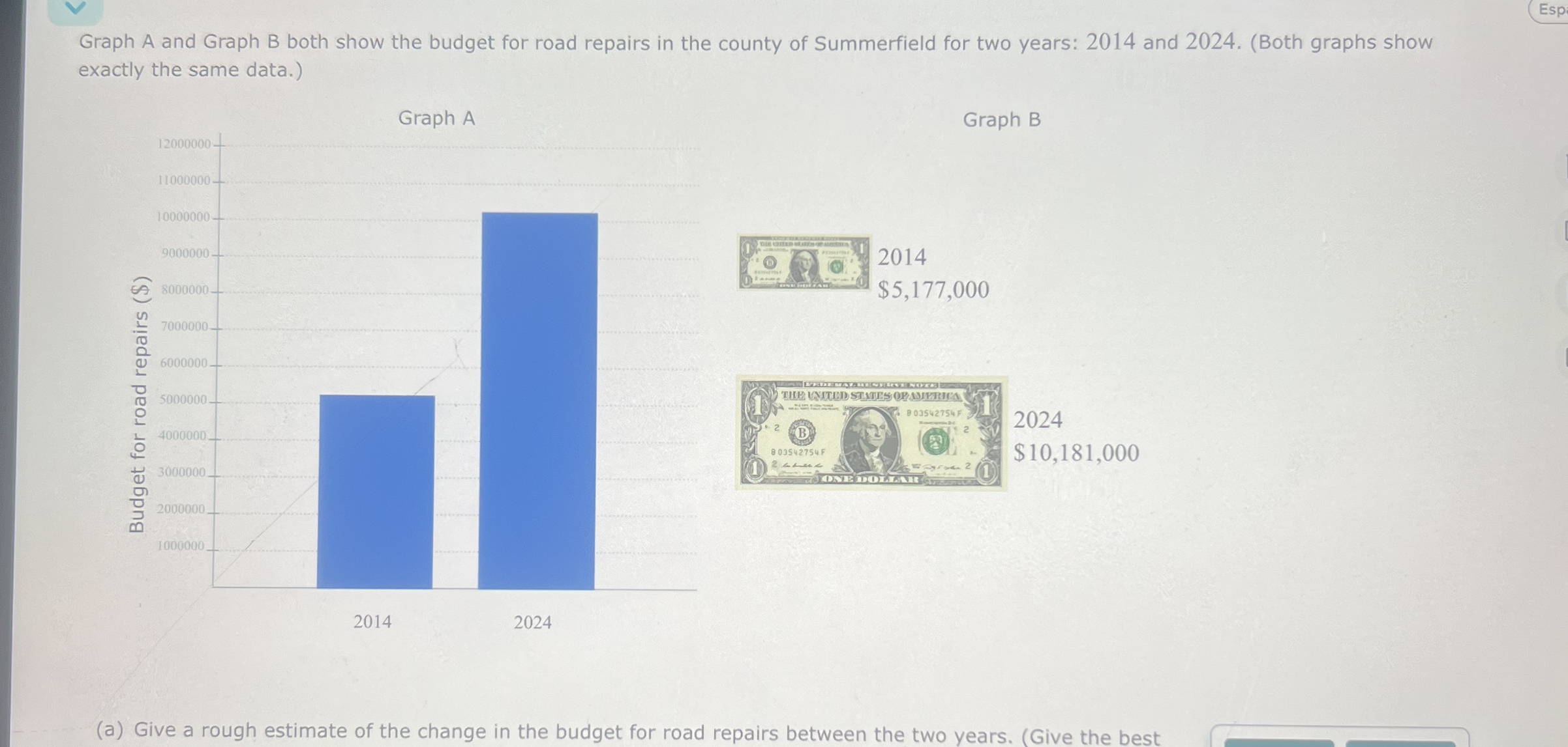 Solved EspGraph A and Graph B both show the budget for road | Chegg.com