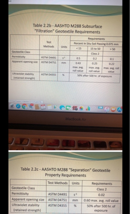 2.8 Using the M288 Specifications of table 2.2, | Chegg.com
