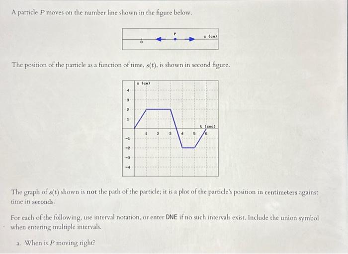 Solved A particle P moves on the number line shown in the | Chegg.com