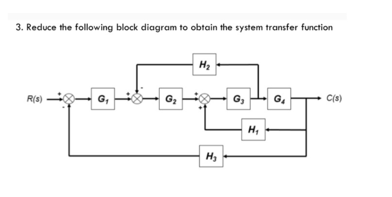 Solved Reduce the following block diagram to obtain the | Chegg.com Solved Reduce the following block diagram to obtain the | Chegg.com