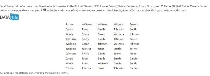 Solved In alphabetical order, the six most common last names | Chegg.com