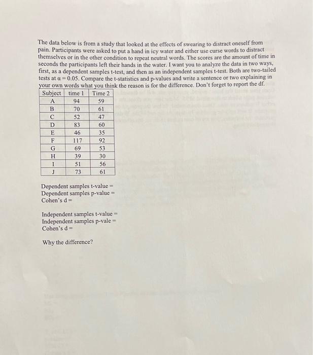 [Solved]: The data below is from a study that looked at the