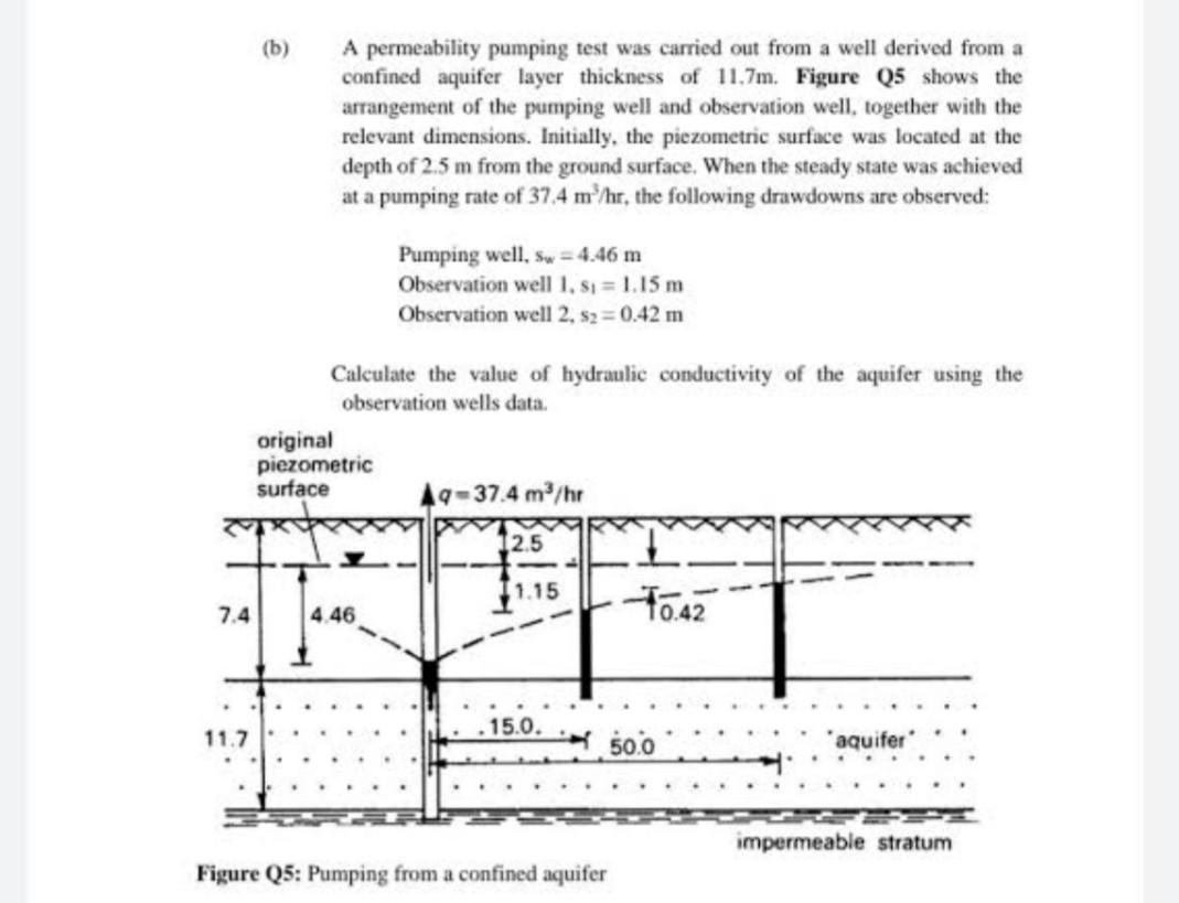 Solved (b) A permeability pumping test was carried out from | Chegg.com