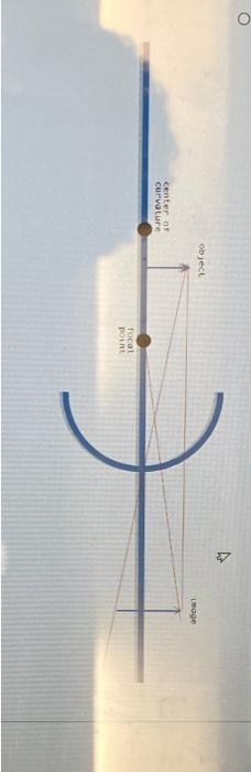 Solved A concave mirror with focal length f is placed a | Chegg.com