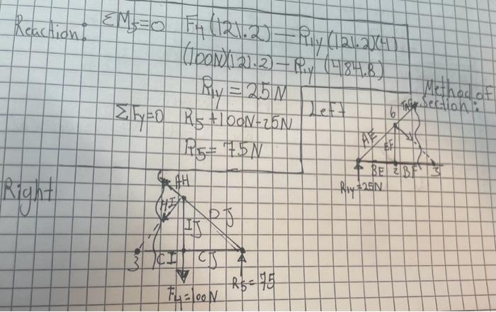 Solved Use the method of sections and two moment equations | Chegg.com