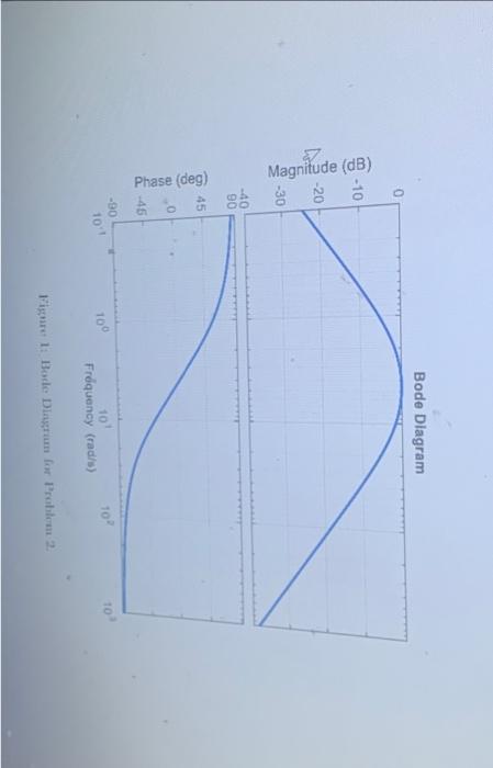 Solved Problem 2: Bode Diagram Consider the Bode: Diagram | Chegg.com