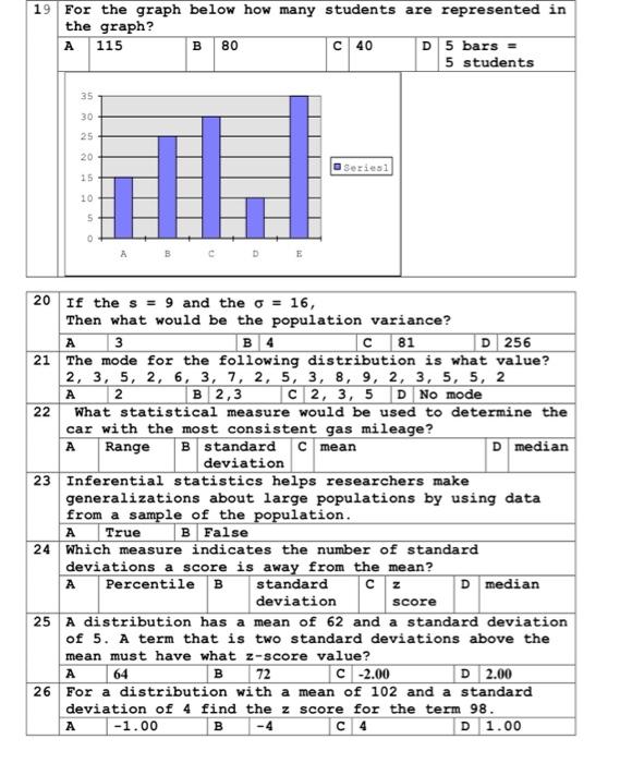 Solved 9 I For the araph below how manv students are | Chegg.com