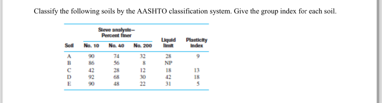 Solved Classify the following soils by the AASHTO | Chegg.com