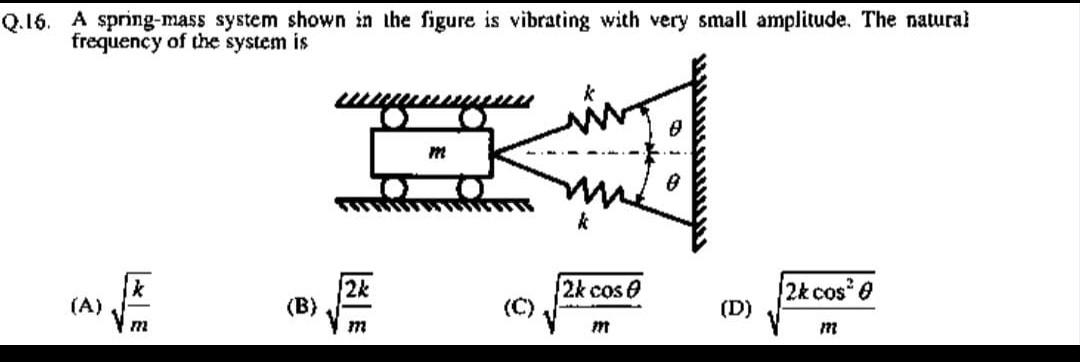 Solved 16. A spring-mass system shown in the figure is | Chegg.com