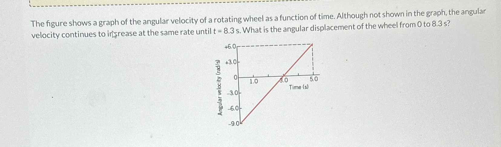 Solved The figure shows a graph of the angular velocity of a | Chegg.com