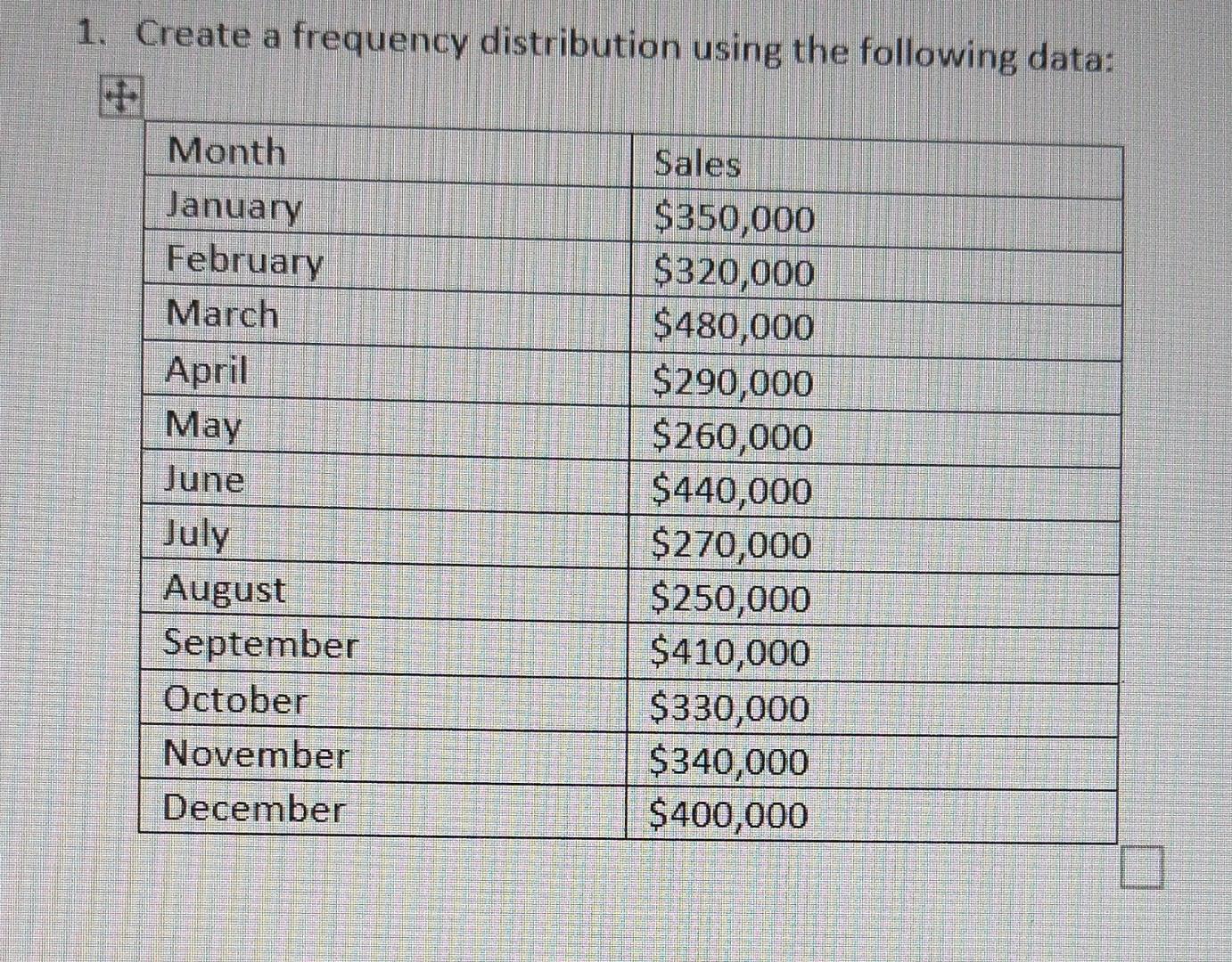 Solved 1. Create a frequency distribution using the | Chegg.com