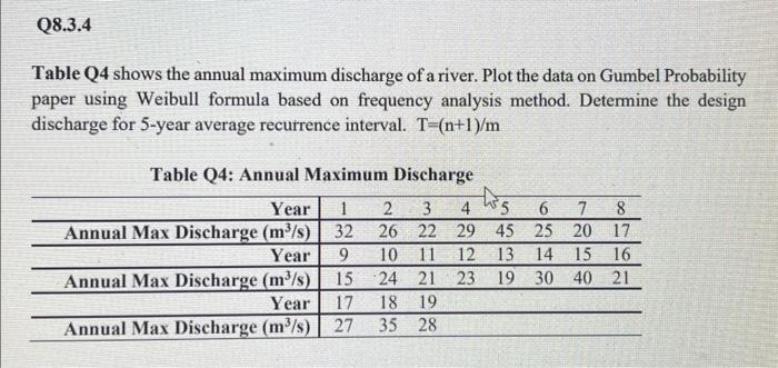 Solved Table Q4 shows the annual maximum discharge of a | Chegg.com