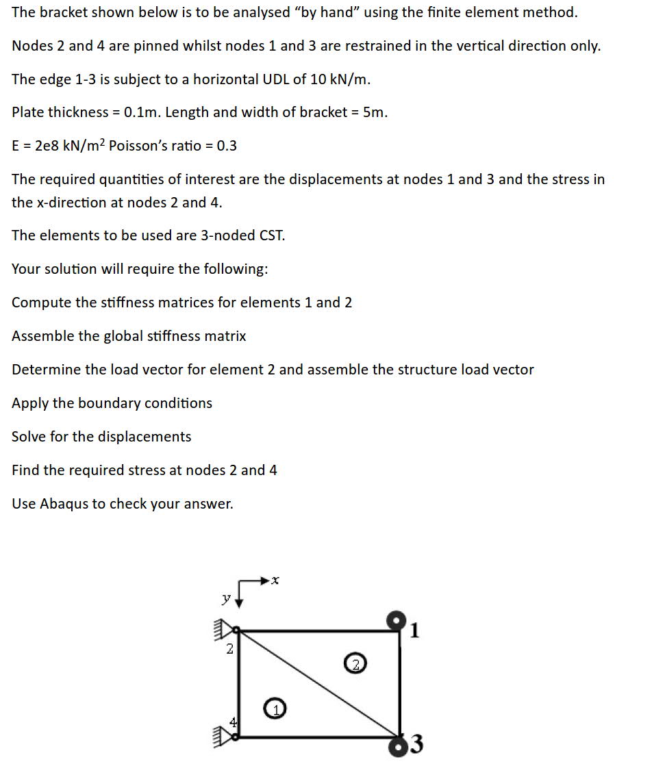 Solved The bracket shown below is to be ﻿analysed "by ﻿hand" | Chegg.com