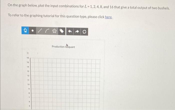 Solved On the graph below, plot the input combinations for L | Chegg.com