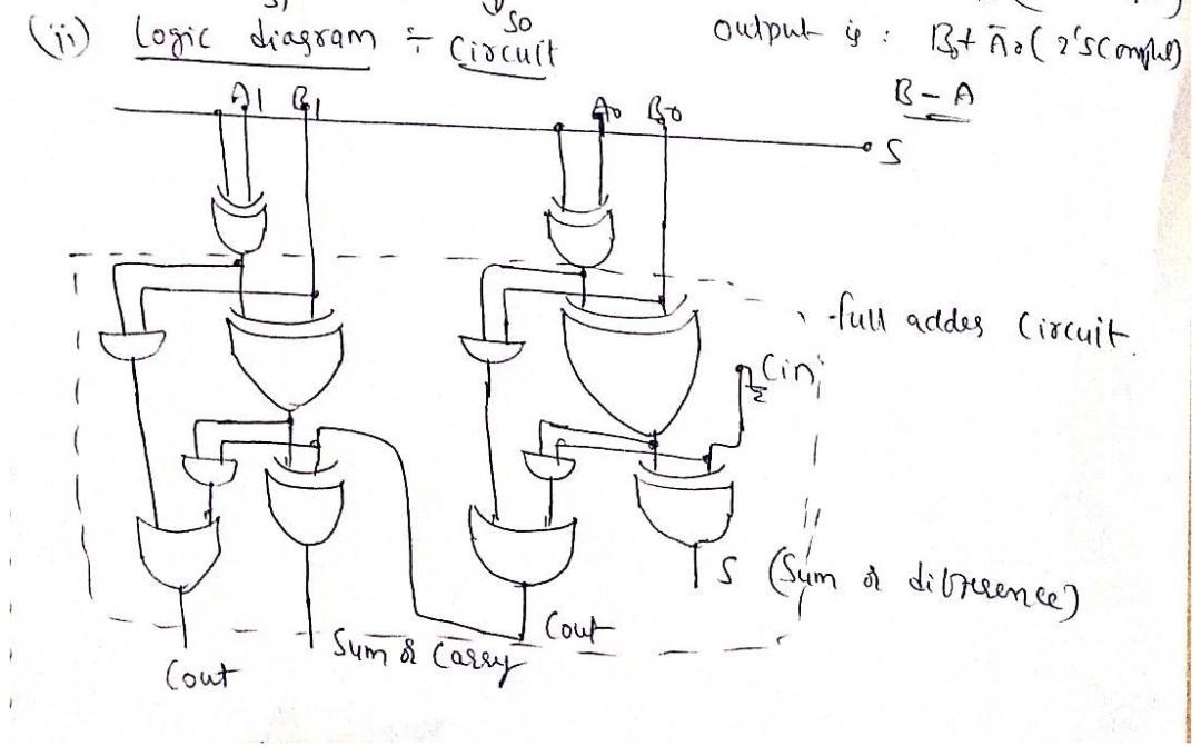 (ii) logic diagram ÷ circuit output is: B0+Aˉ0(2′sc | Chegg.com