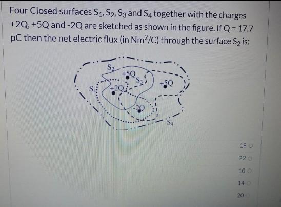Solved Four Closed surfaces S1, S2, S3 and S4 together with | Chegg.com