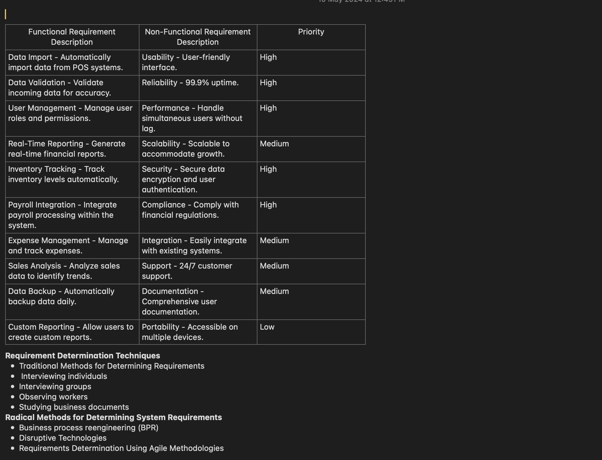 Solved Help Me Care Use Case Digram From These Requirement