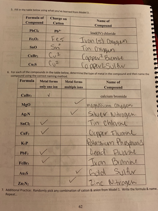 CHEM121 Names & Formulas for lonic Compounds - Part 2 | Chegg.com