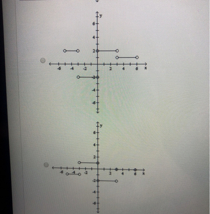 Solved QUESTION 27 Solve the problem. The graph of y= f(x) | Chegg.com