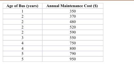 Solved 2. From the data in the file Forecast, calculate the | Chegg.com