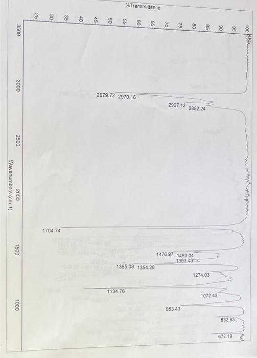 Solved \%Transmittance | Chegg.com