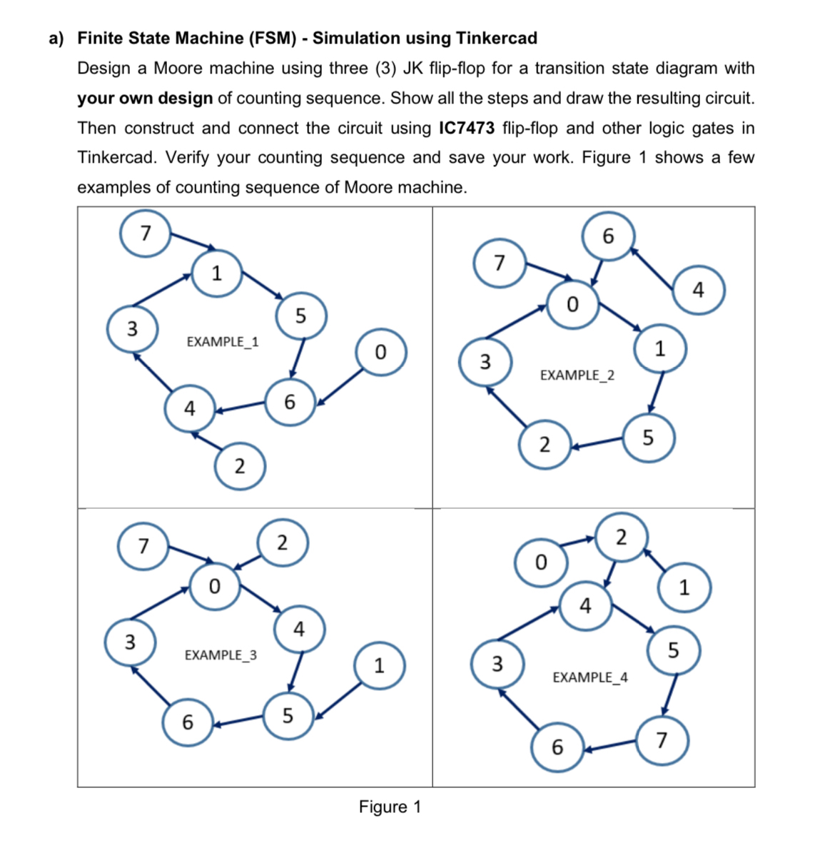 Solved a) ﻿Finite State Machine (FSM) - ﻿Simulation using | Chegg.com