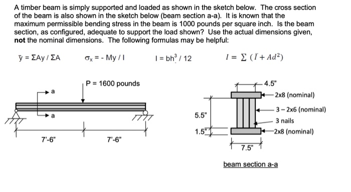 Solved A timber beam is simply supported and loaded as shown | Chegg.com