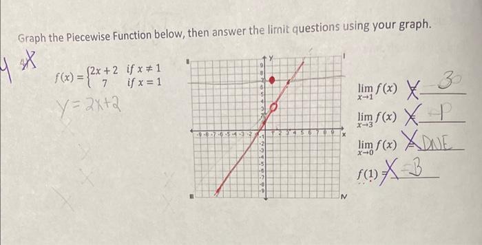 Solved Graph the Piecewise Function below, then answer the | Chegg.com