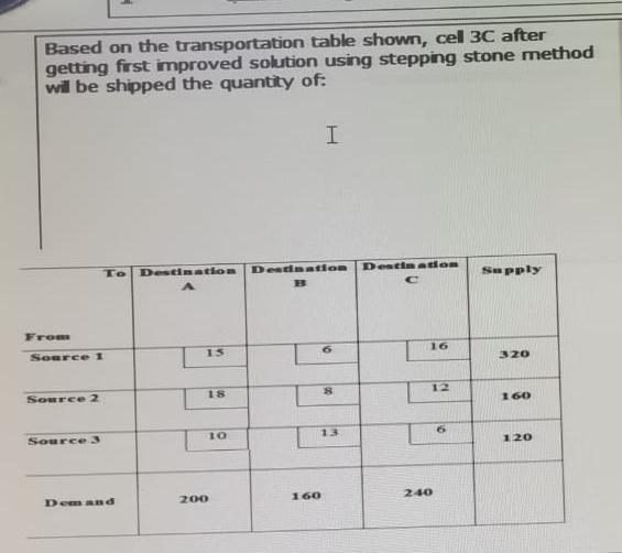 Solved Based on the transportation table shown, cel 3C | Chegg.com