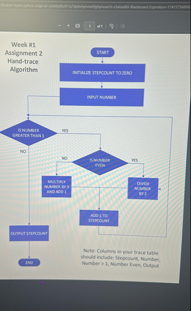 Solved In this assignment, you will practice using a trace | Chegg.com