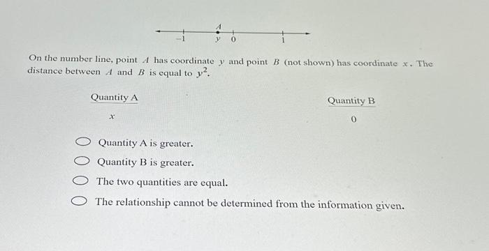 Solved On the number line, point A has coordinate y and | Chegg.com