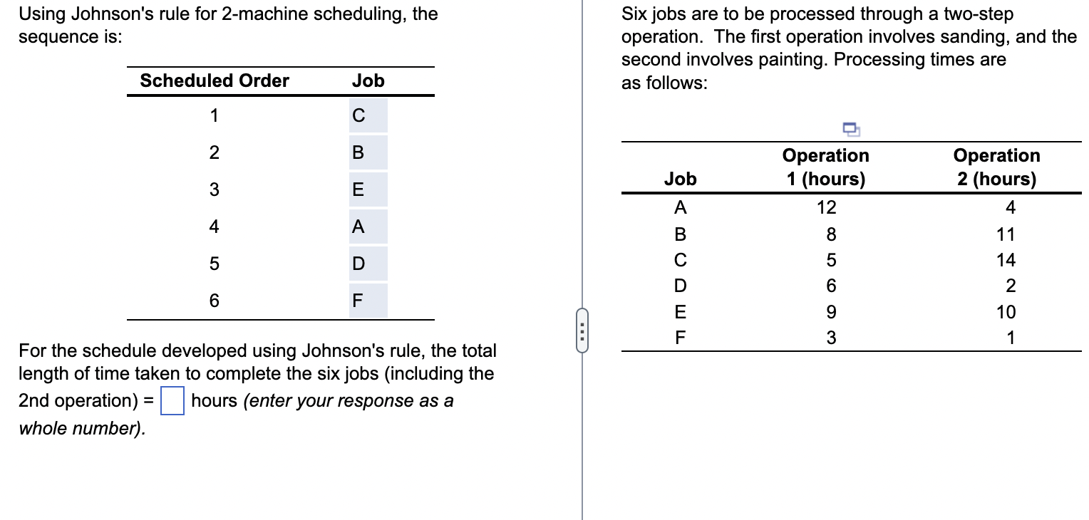 Solved Using Johnson's rule for 2-machine scheduling, | Chegg.com
