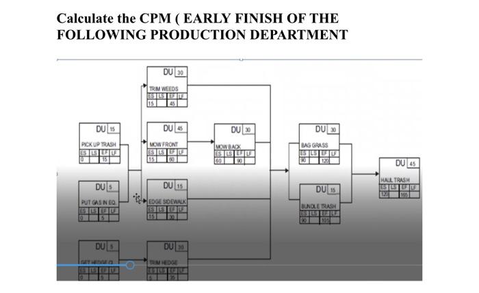 Calculate the CPM ( EARLY FINISH OF THE FOLLOWING | Chegg.com