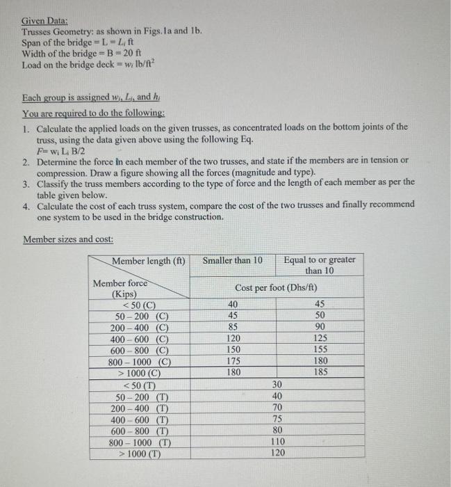 Solved Given Data: Trusses Geometry: as shown in Figs. la | Chegg.com