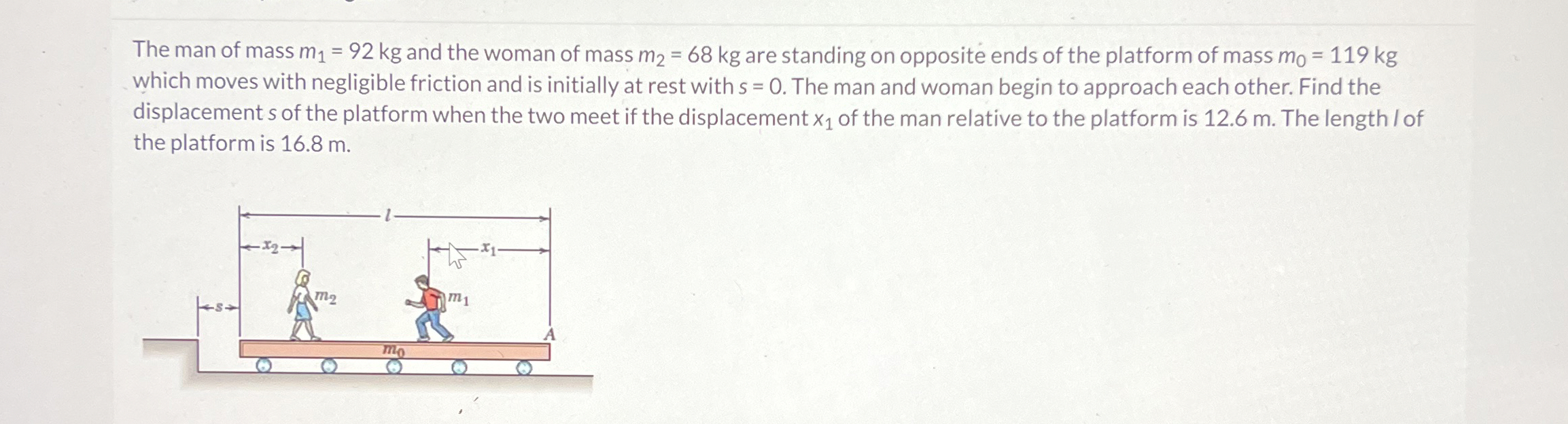 Solved The man of mass m1=92kg ﻿and the woman of mass | Chegg.com