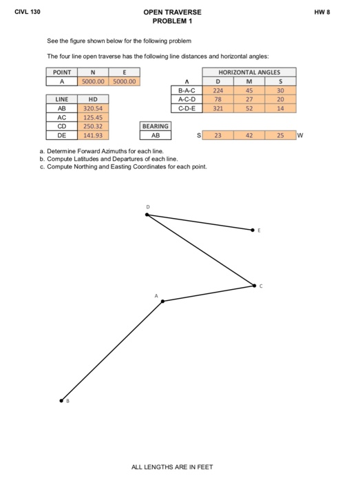 Solved CIVL 130 HW 8 OPEN TRAVERSE PROBLEM 1 See the figure | Chegg.com