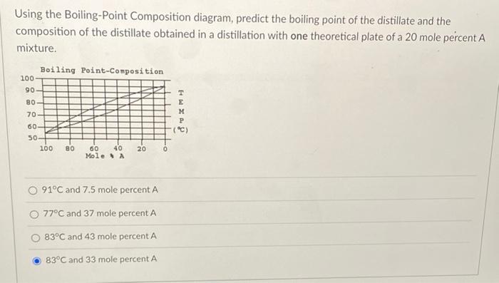 Solved Using the Boiling-Point Composition diagram, predict | Chegg.com