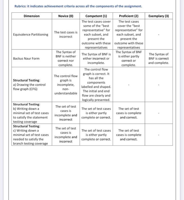 Solved Submit your complete assignment to Blackboard by the | Chegg.com