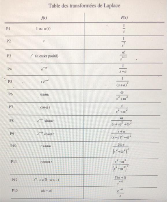 Solved Give Laplace inverse of this equation : 2s +1 | Chegg.com