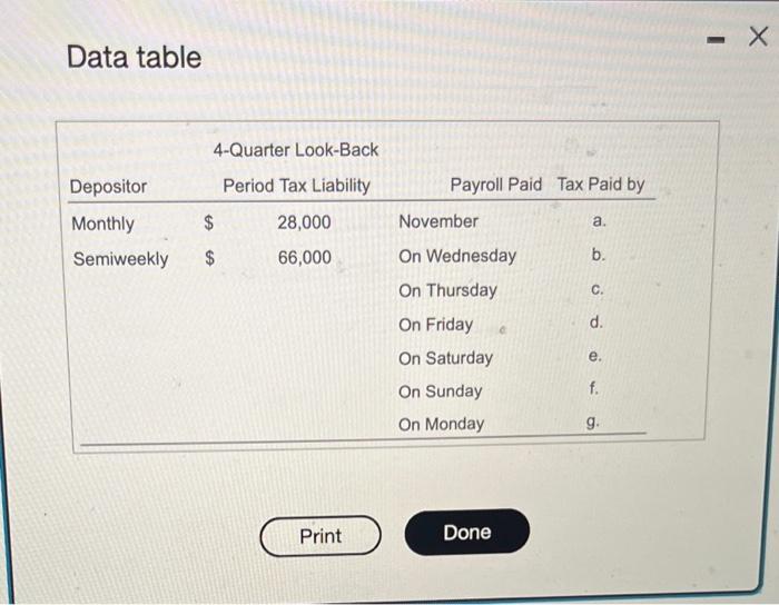 Complete the following table. (Click the icon to view | Chegg.com